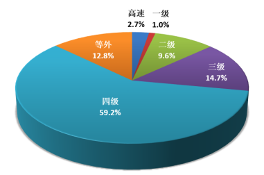 2020年新疆维吾尔自治区交通运输行业发展统计公报_交通统计_新疆维吾尔自治区交通运输厅